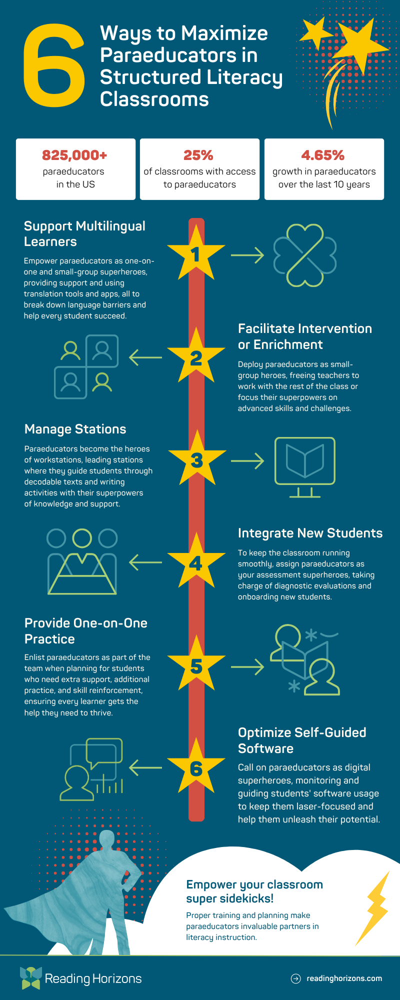 6 Ways to Maximize Paraprofessionals in Structured Literacy