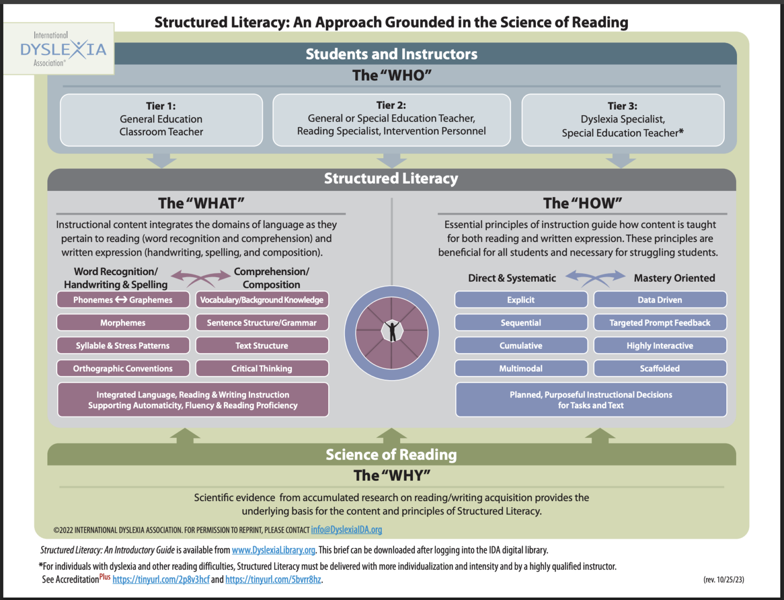 The Infomap: A Roadmap for Teaching Literacy - Reading Horizons