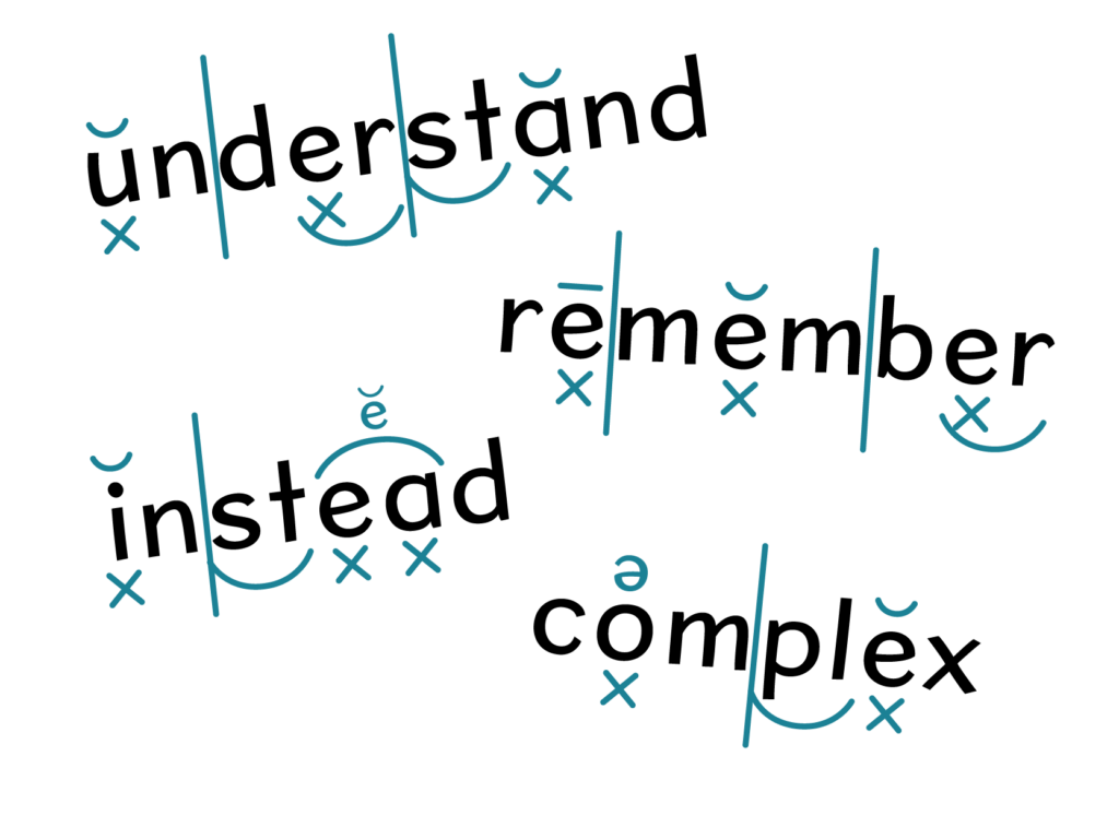Method - Reading Horizons